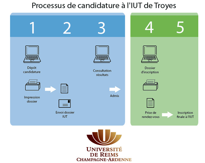 DUT GMP : rentrée en février en semestre décalé – Département G.M.P.